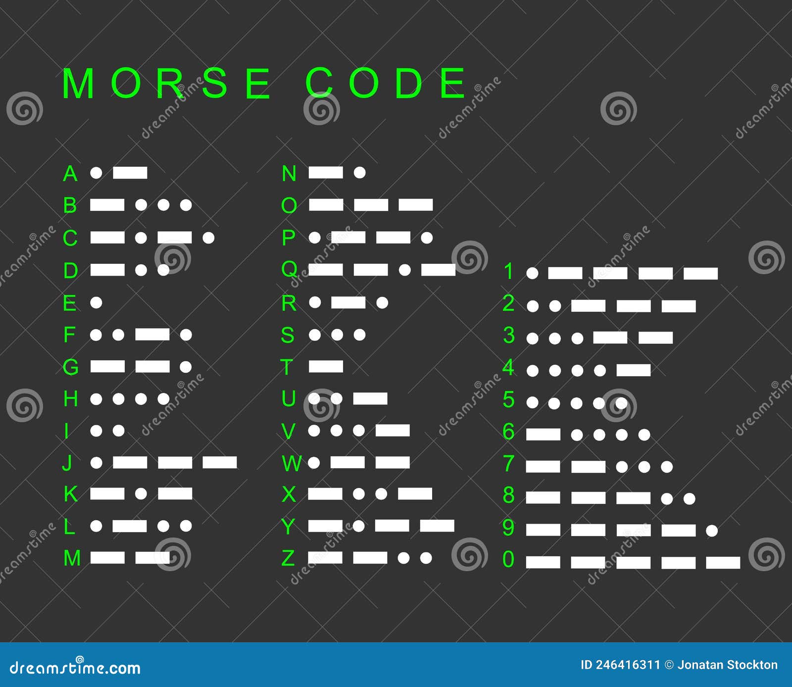 Morse Code Alphabet Font Set Vector Silhouette Illustration Isolated On ...