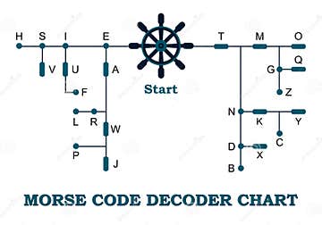 Morse code decoder chart stock vector. Illustration of education - 62459640