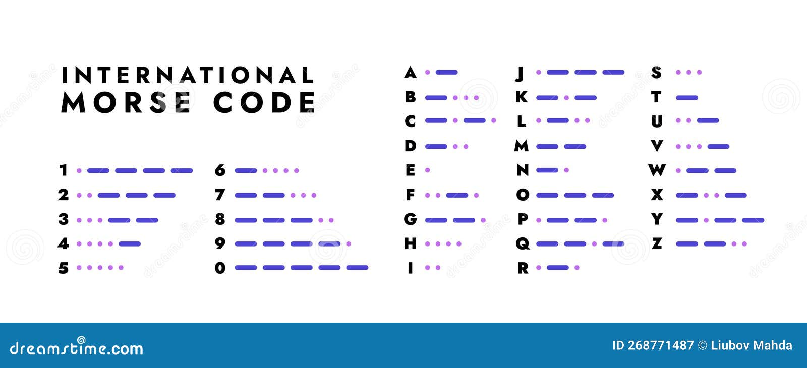 Morse Code International Signal Table Of Dots Dashes Analog Message