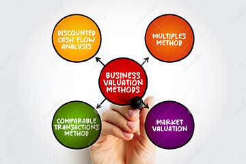 Most Common Business Valuation Methods, Mind Map Concept for ...