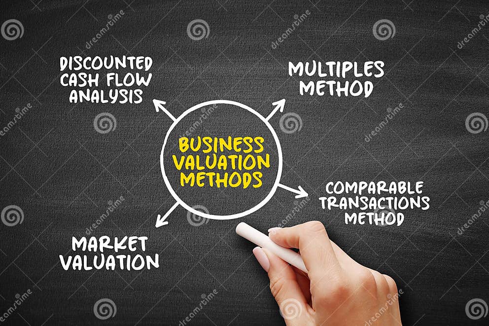Most Common Business Valuation Methods, Mind Map Concept for Presentations and Reports Stock ...