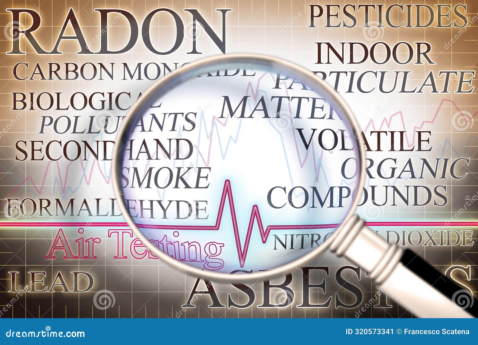 The Most Dangerous Indoor Pollutants with Graph about Air Testing ...