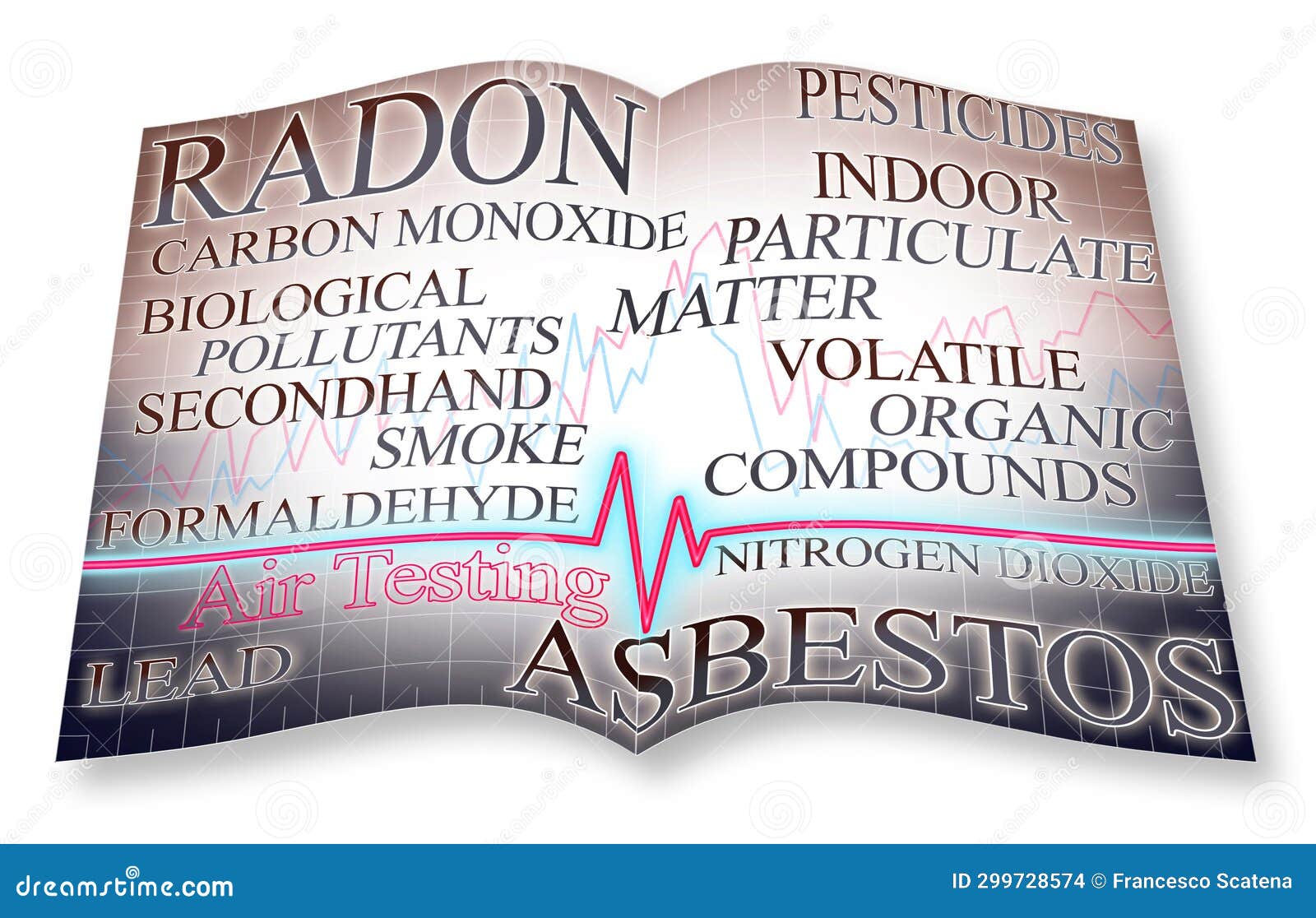 The Most Dangerous Indoor Pollutants with Graph about Air Testing Stock ...