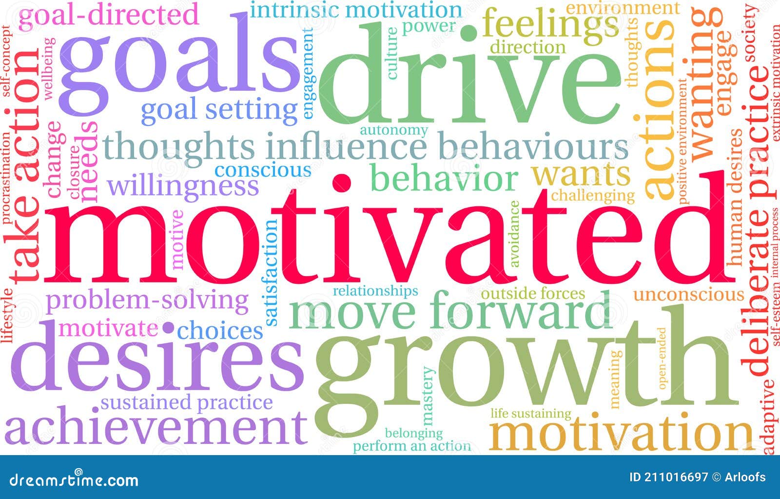 Motivated Word Cloud stock vector. Illustration of behaviours - 211016697