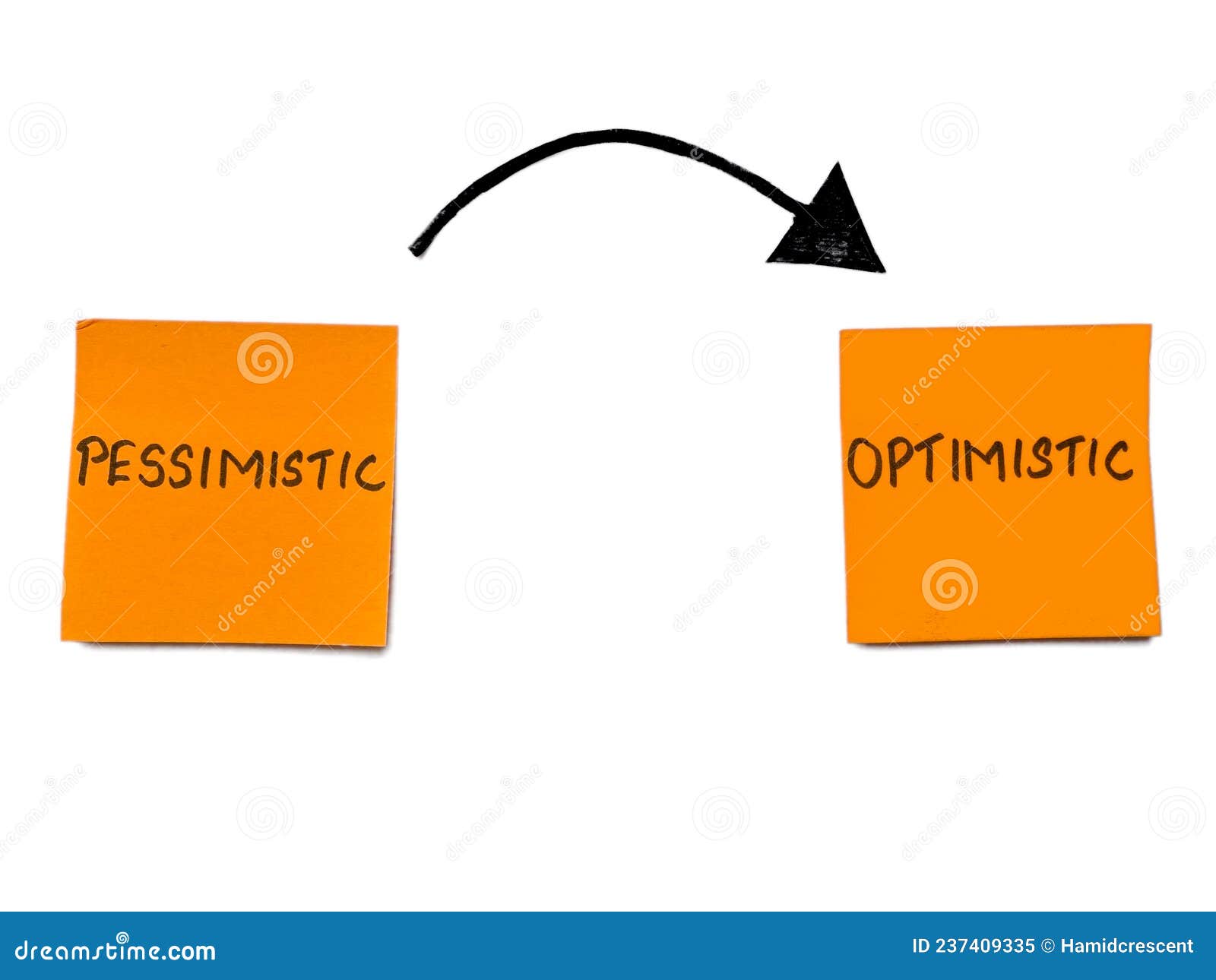 Motivating Change from Being Pessimistic To Optimistic Mindset ...