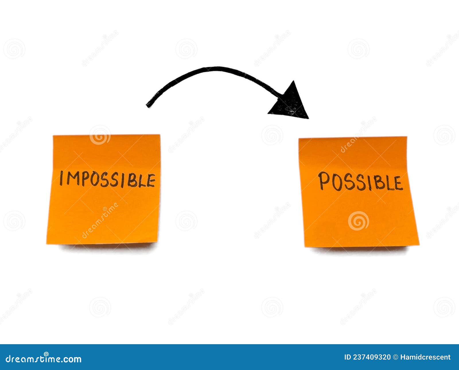 Motivating Change from Thinking "everything is Impossible" To ...