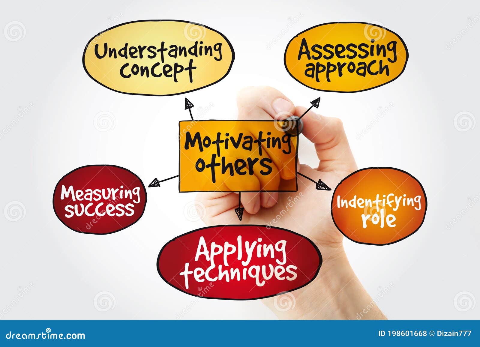 Motivating Others Mind Map With Marker Royalty-Free Stock Image ...