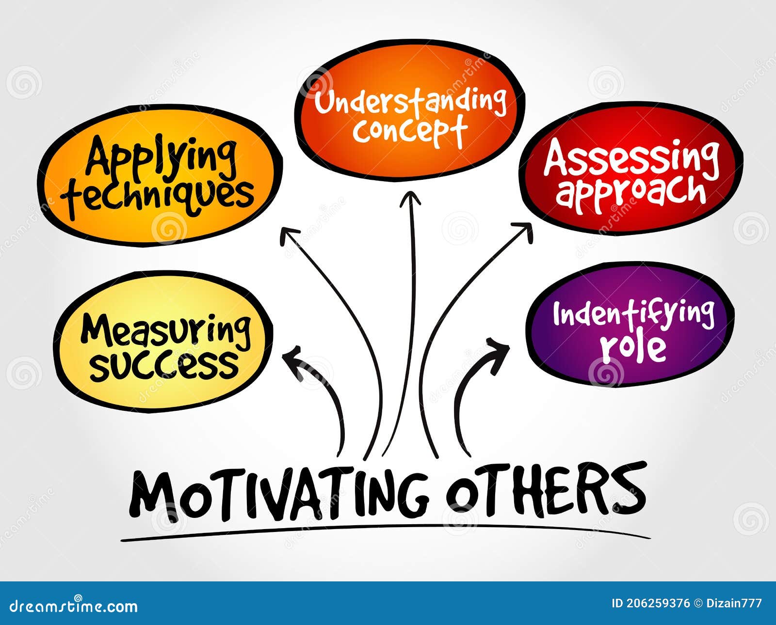 Motivating others mind map stock illustration. Illustration of progress ...