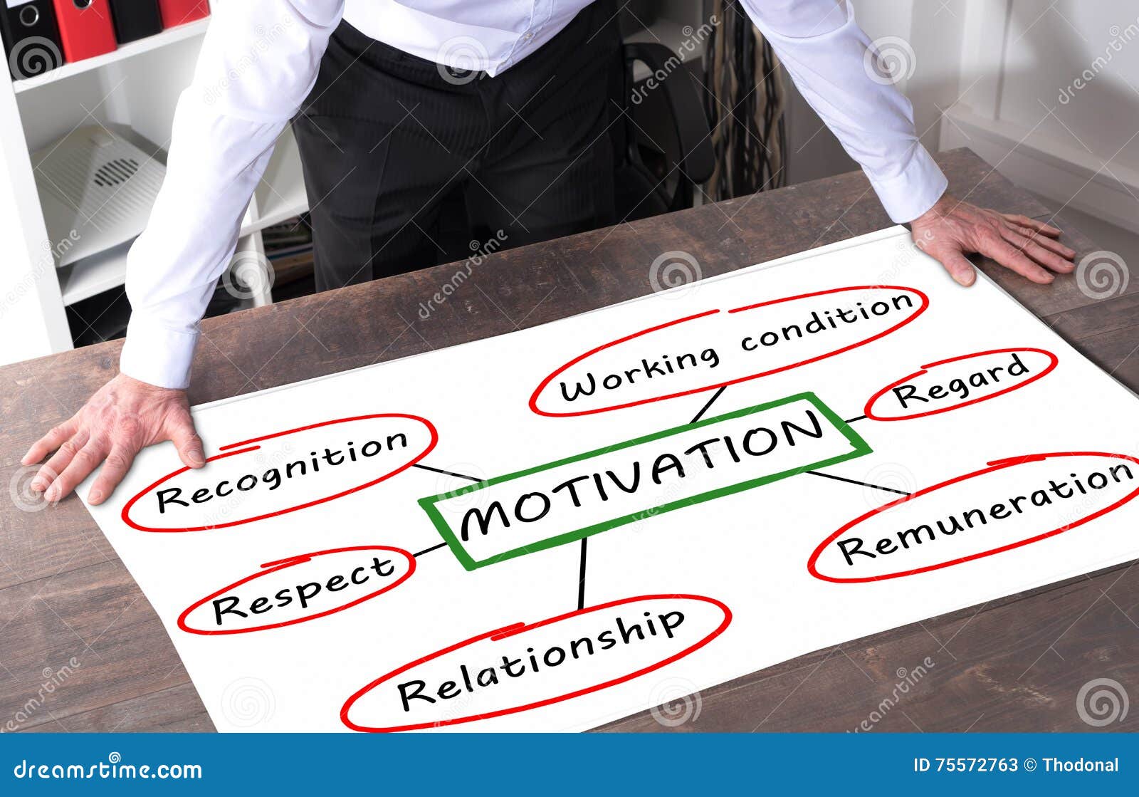 Motivation Concept on a Desk Stock Image - Image of regard, working ...