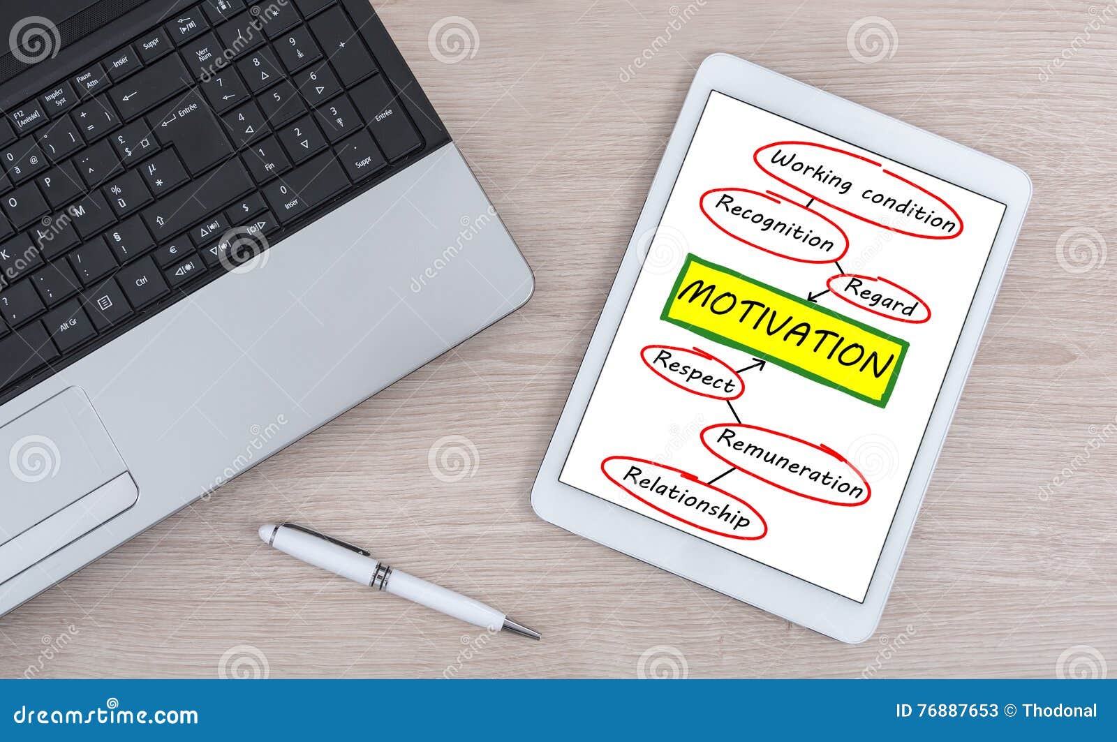 Motivation Concept on a Digital Tablet Stock Image - Image of ...