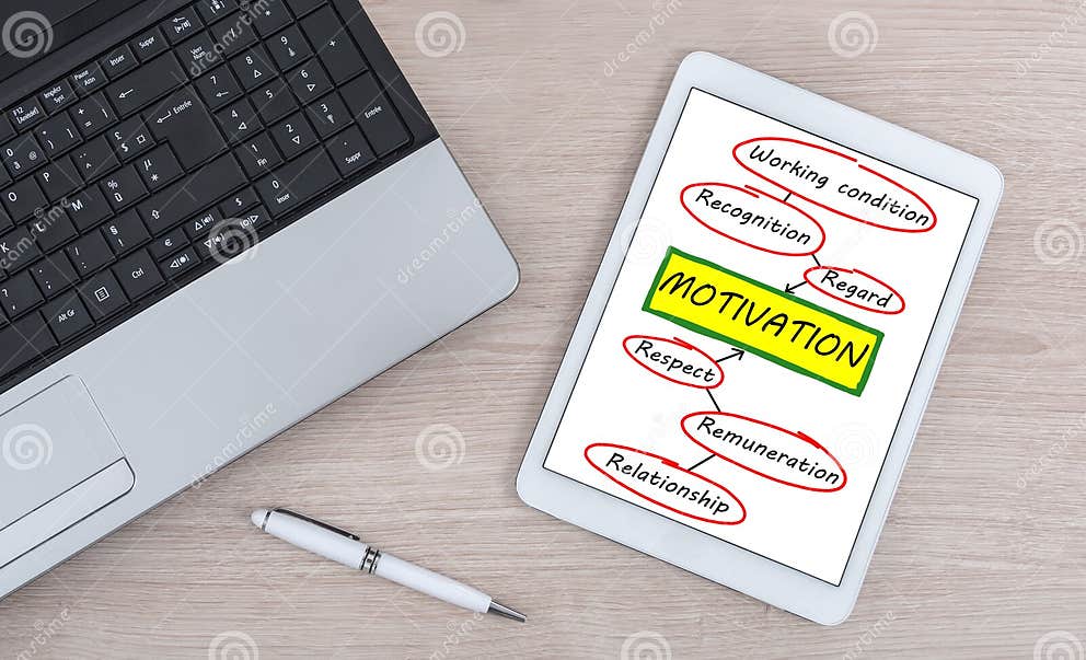 Motivation Concept on a Digital Tablet Stock Image - Image of ...