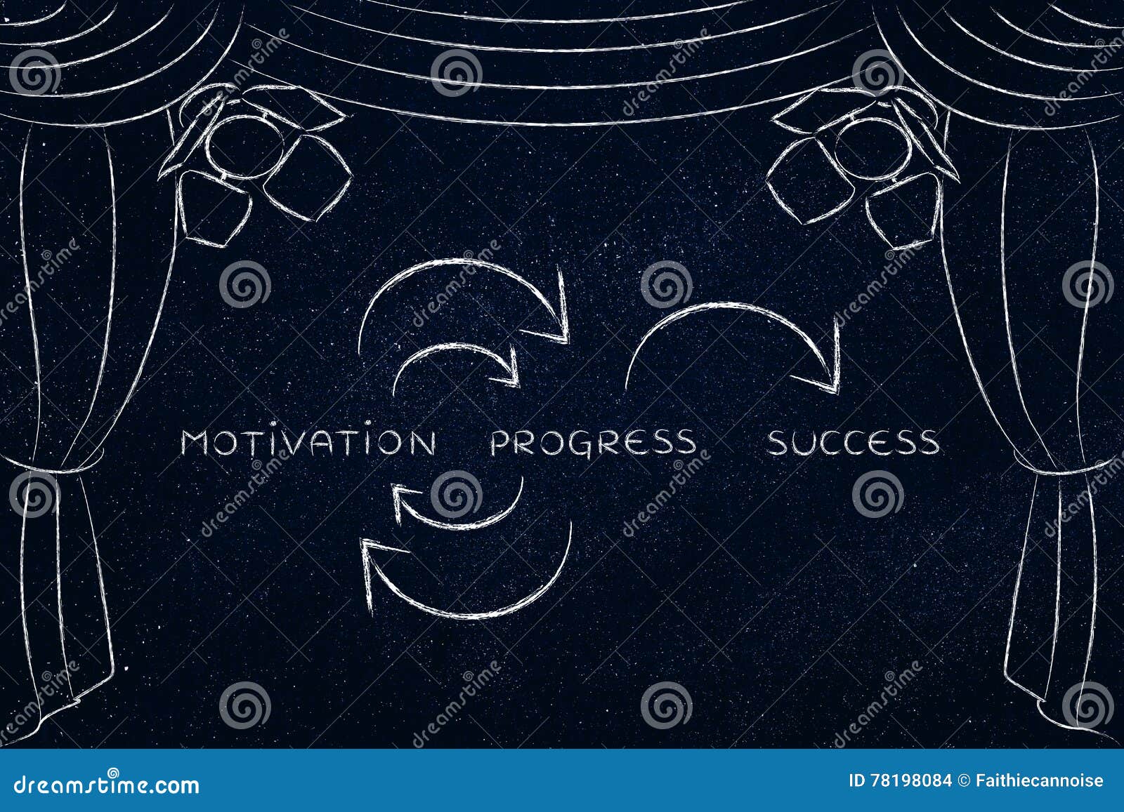 Motivation and Progress To Succeed, Key Concepts on Stage Stock Photo ...