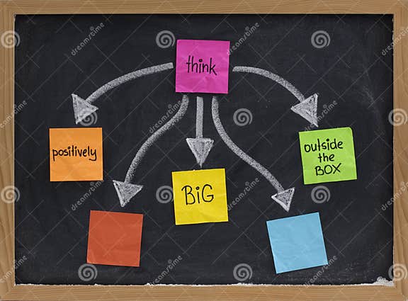 Motivation To Think Concept Stock Image - Image of brainstorming, chalk ...