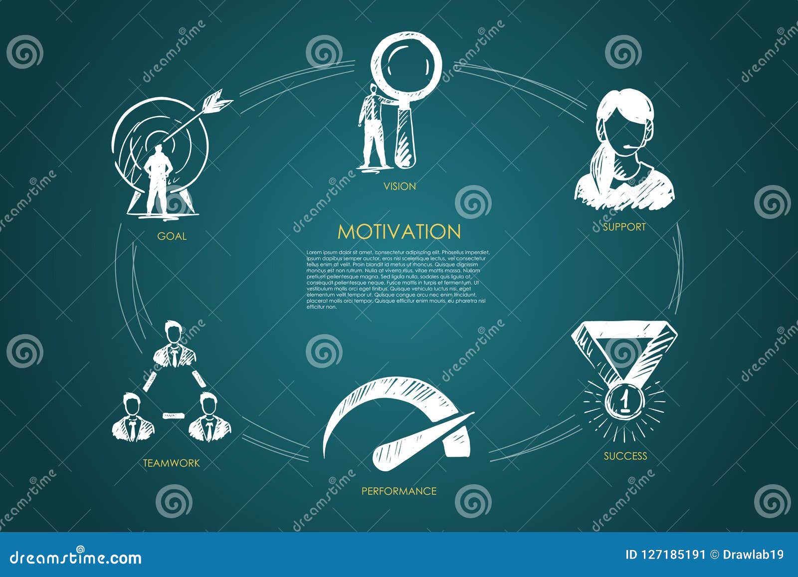 Motivation, Vision, Support, Success, Goal, Performance Vector Set ...