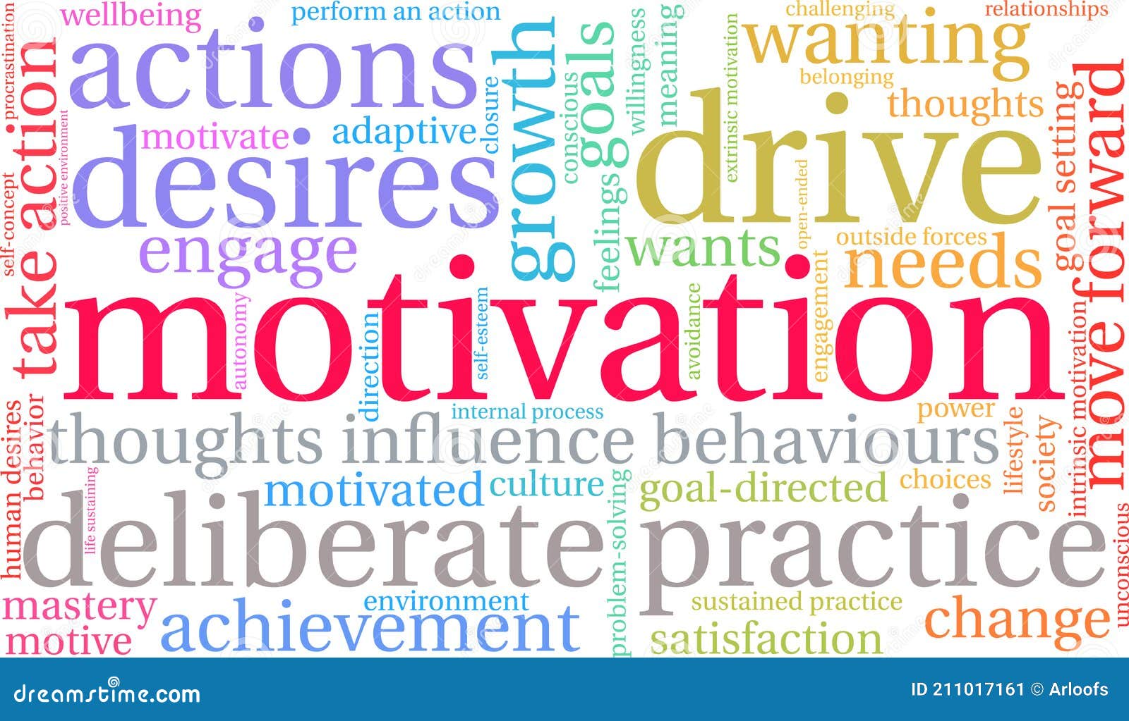 Motivation word cloud illustration de vecteur. Illustration du intrinsèque - 211017161