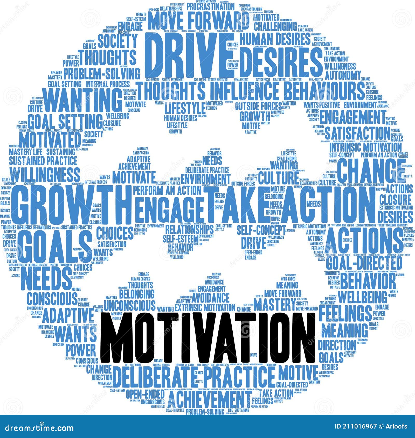 Motivation Word Cloud stock vector. Illustration of feelings - 211016967