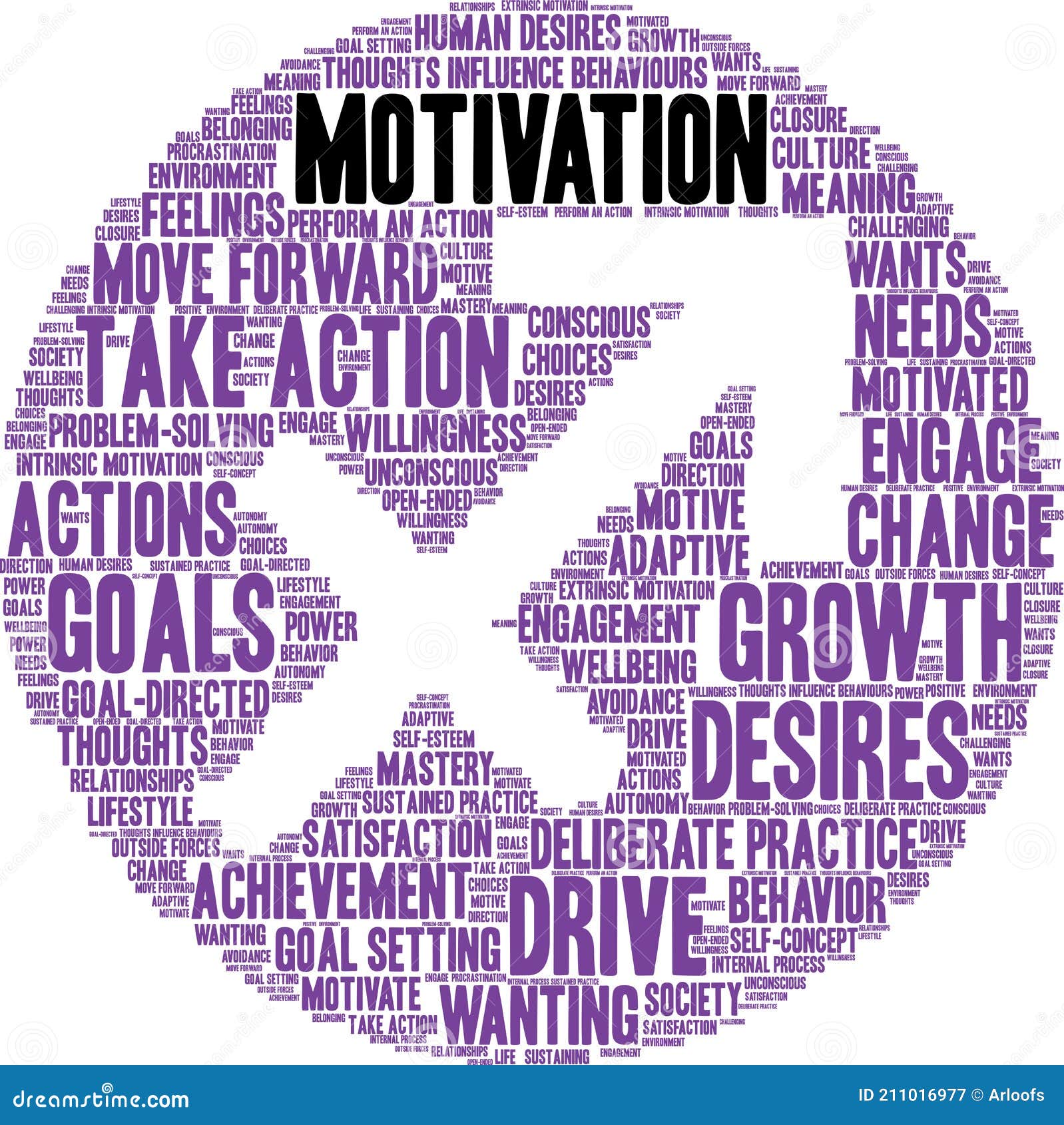 Motivation Word Cloud stock vector. Illustration of challenging - 211016977