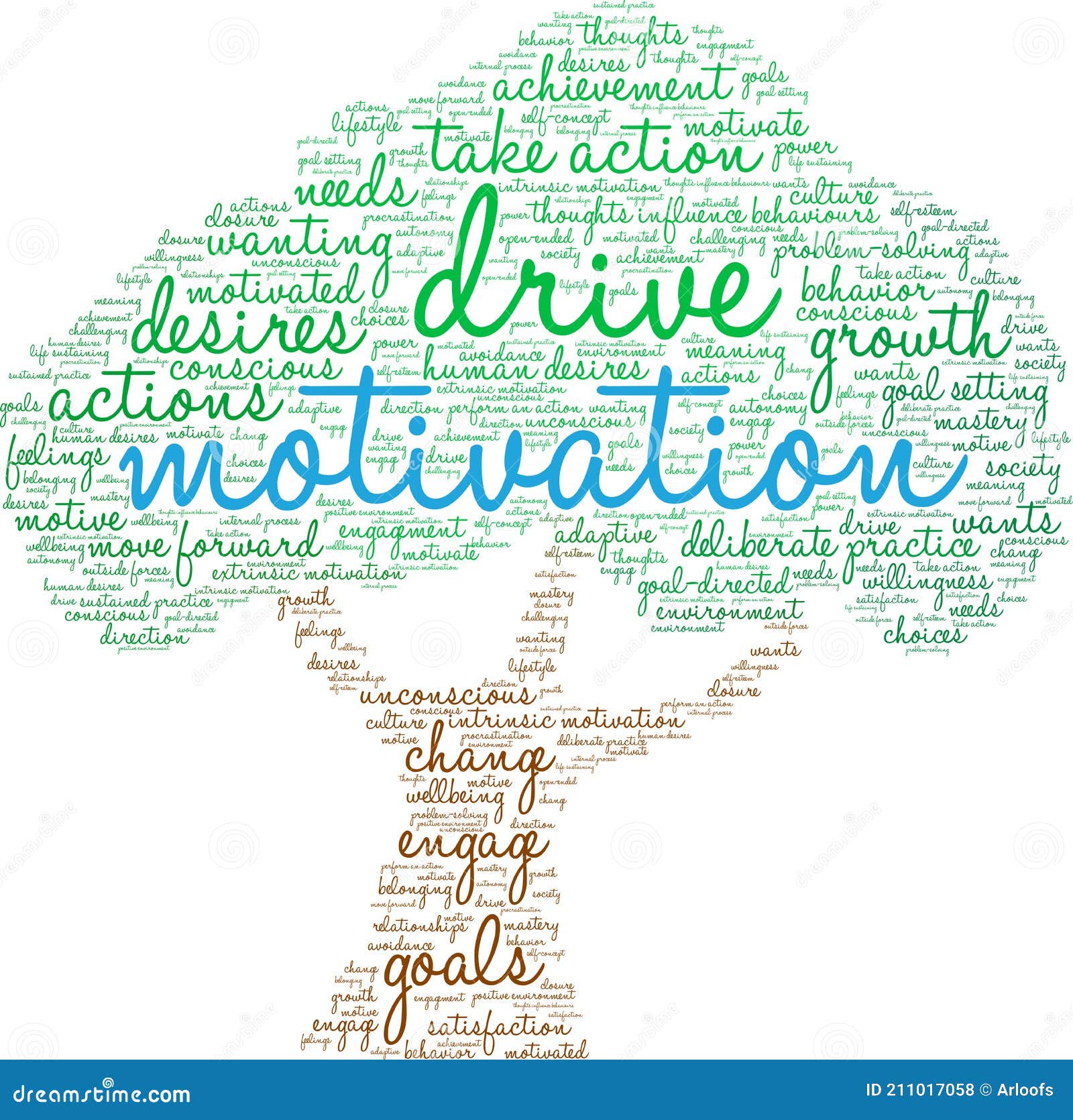 Motivation Word Cloud stock vector. Illustration of actions - 211017058