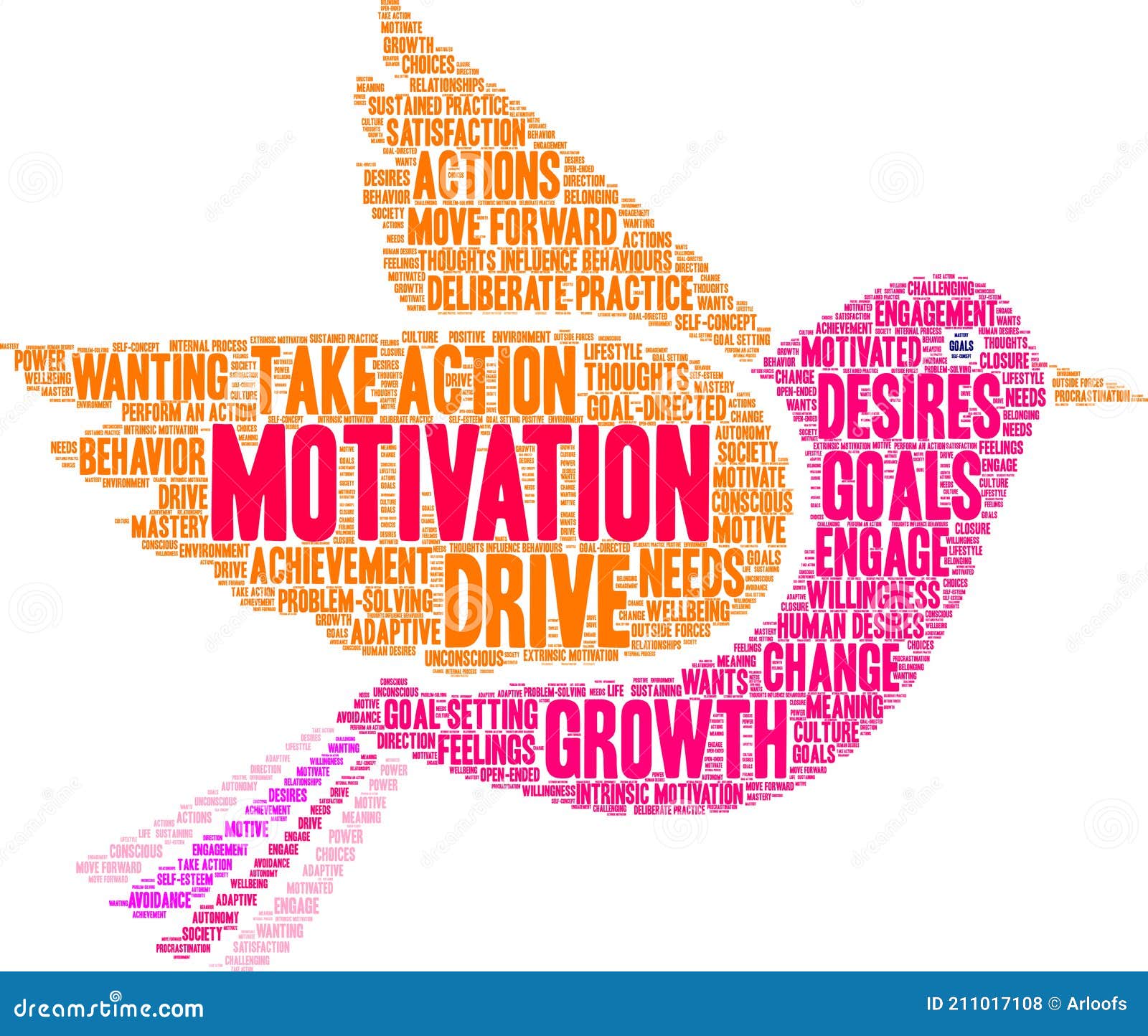 Motivation Word Cloud stock vector. Illustration of choices - 211017108