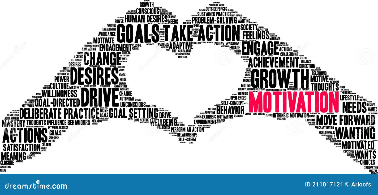 Motivation Word Cloud stock vector. Illustration of deliberate - 211017121