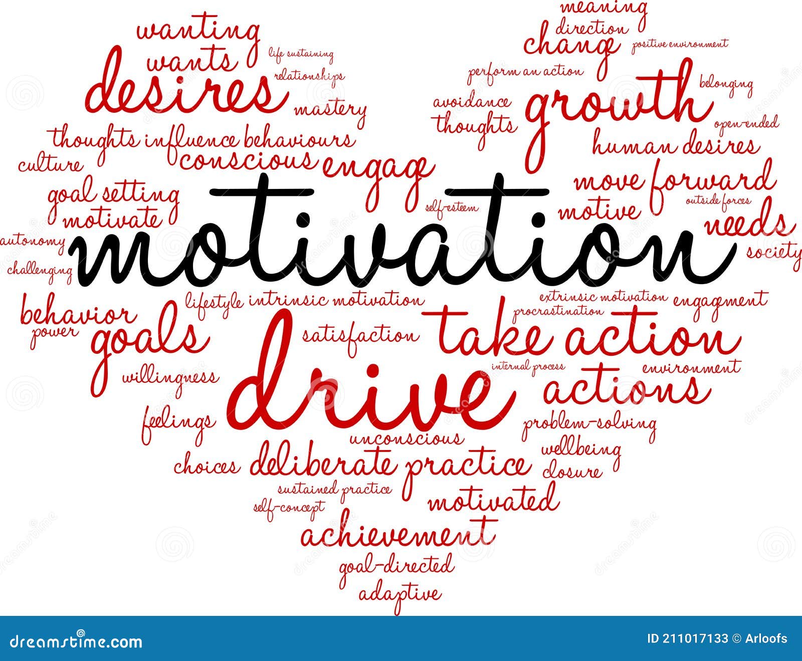 Motivation Word Cloud stock vector. Illustration of forward - 211017133