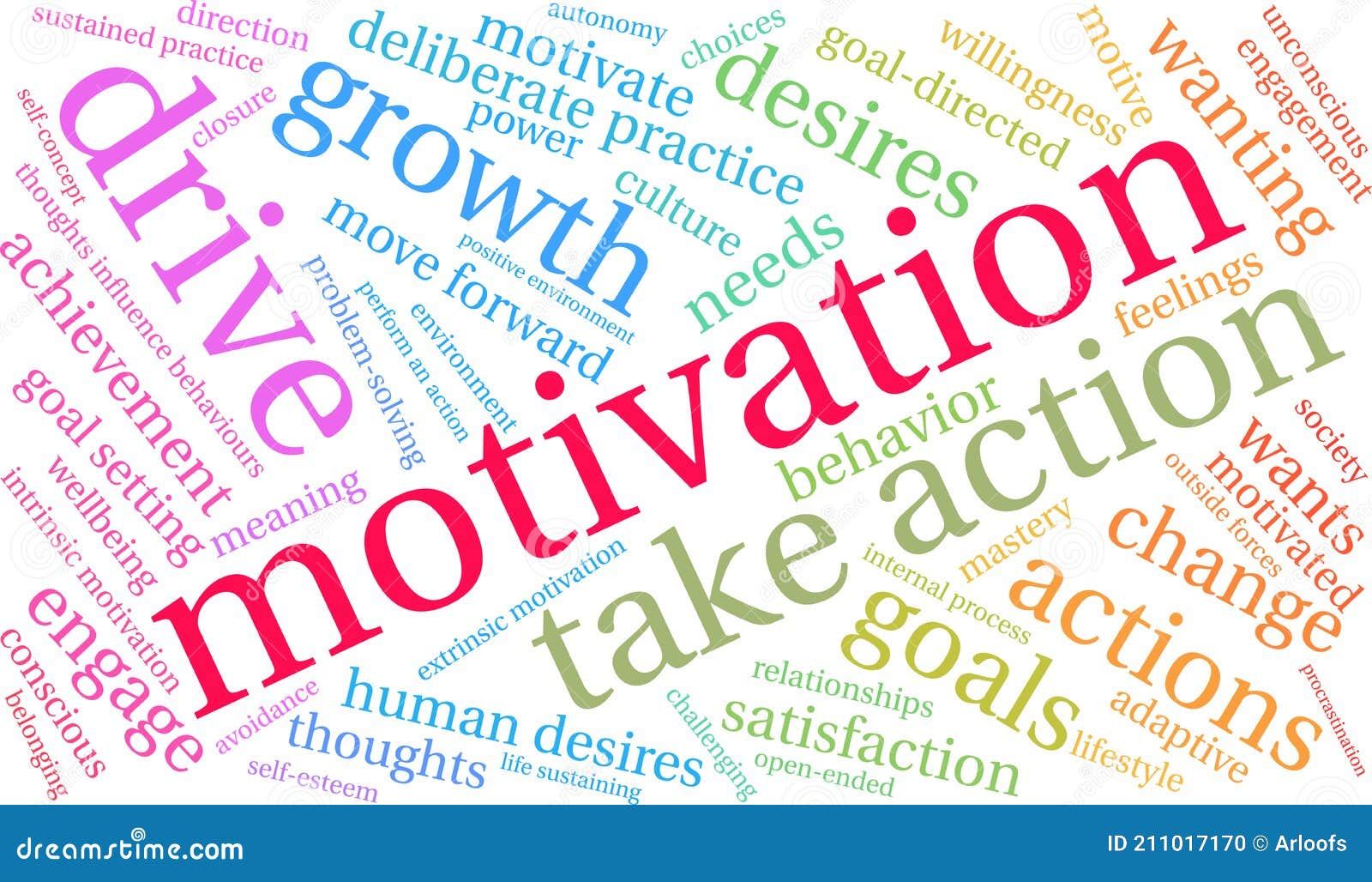 Motivation Word Cloud stock vector. Illustration of desires - 211017170