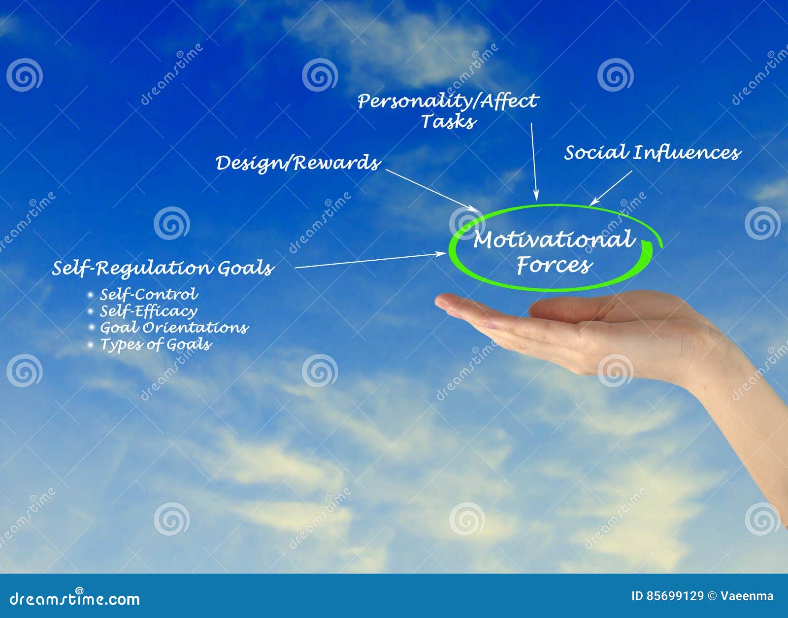 Motivational Forces stock image. Image of motivation - 85699129