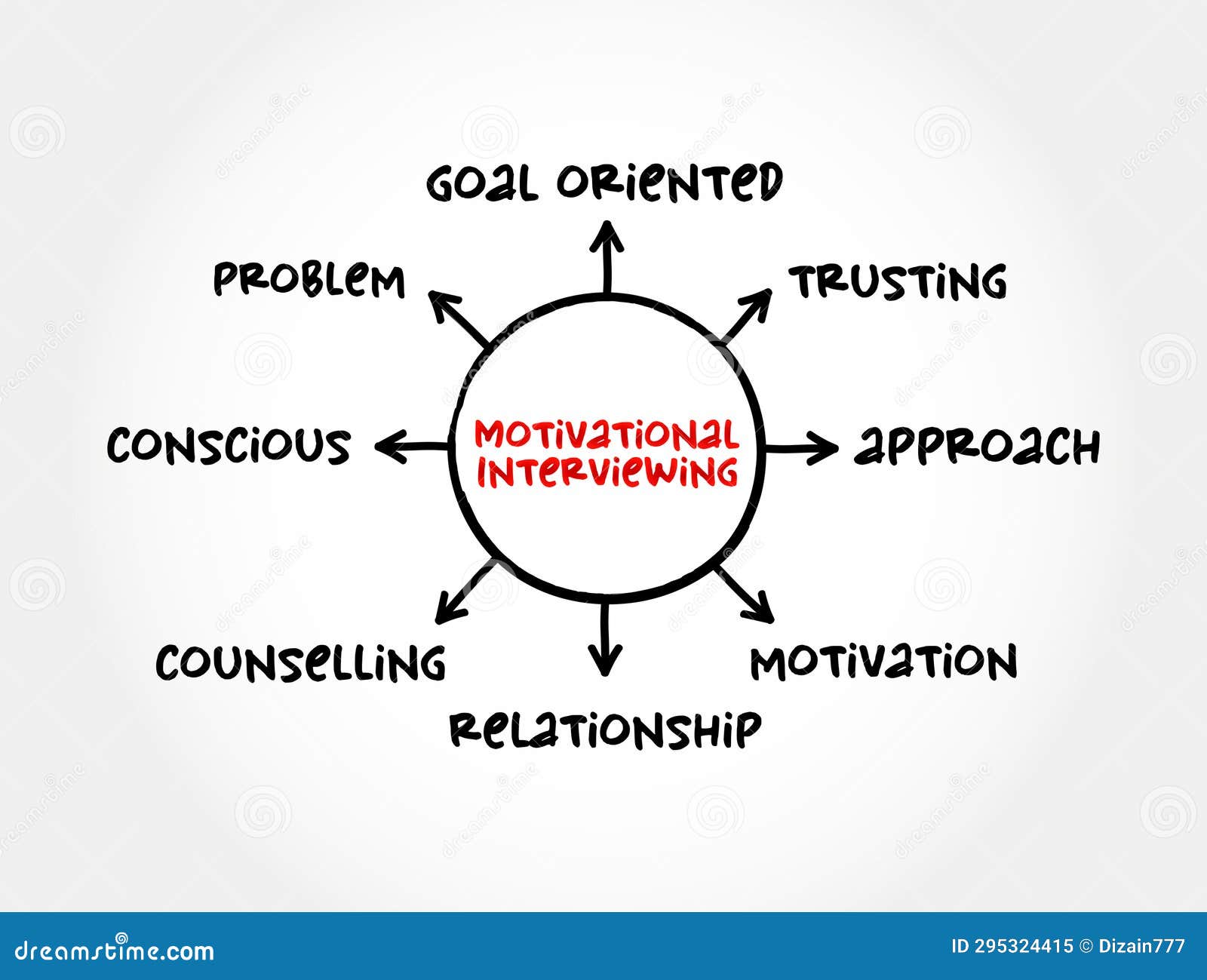 Motivational Interviewing - Client-centered Counseling Style for ...