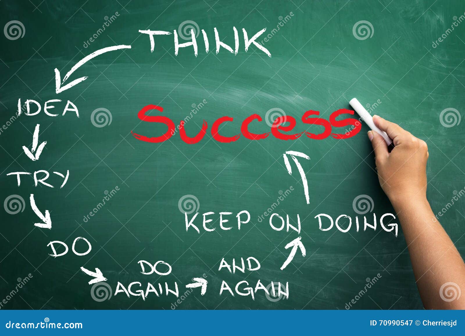 Motivazioni per successo immagine stock. Immagine di istruire - 70990547