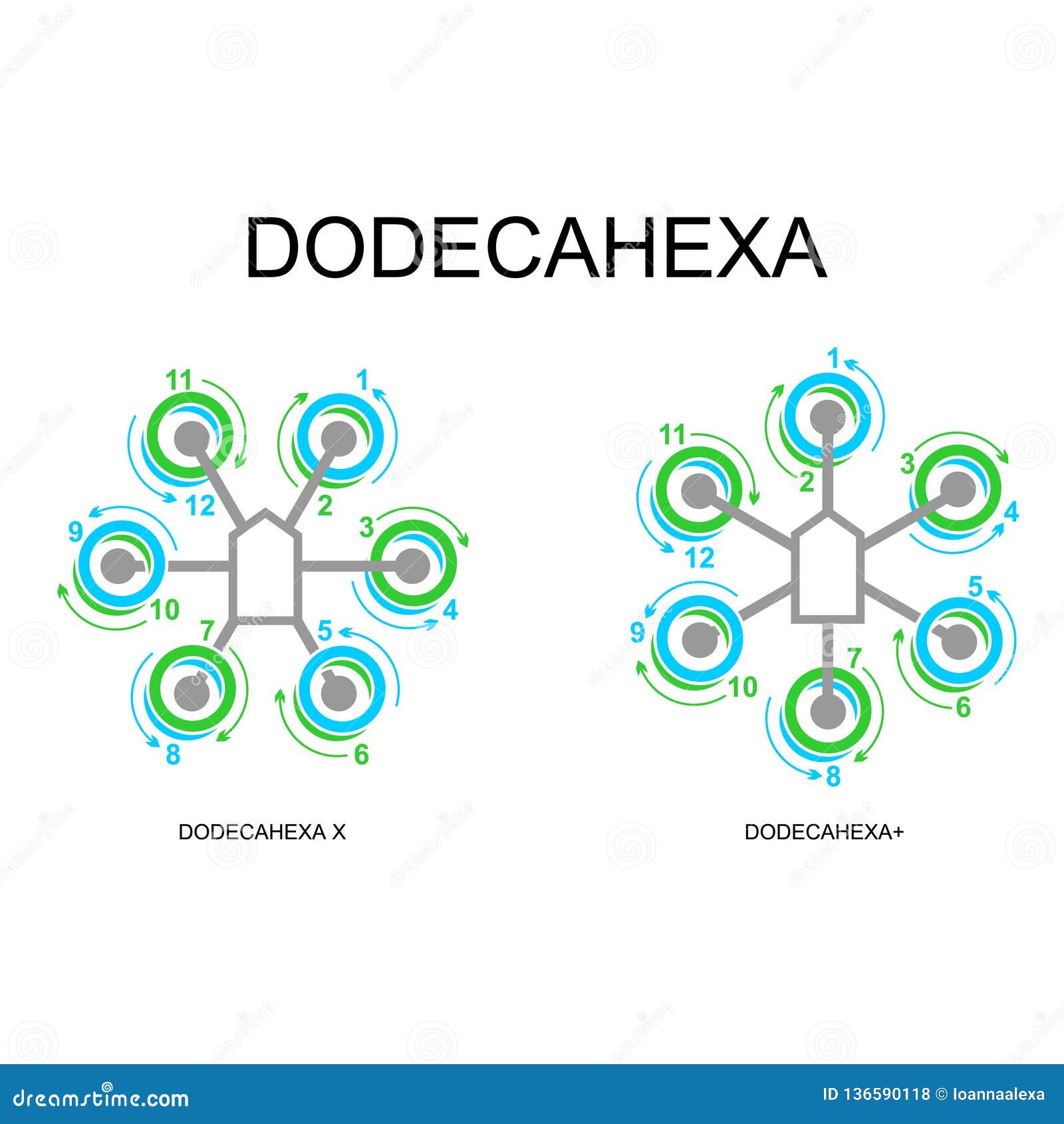Motor Order Diagrams Of The Hexa Drone Or Copter Vector Illustration ...