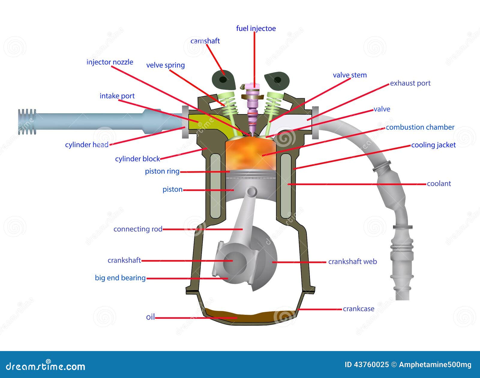 Motore Diesel Dell'illustrazione Illustrazione di Stock - Immagine ...