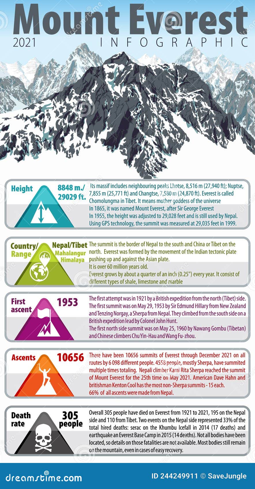 Mountain Everest. Highest Mountain in the World. Vector Infographic ...