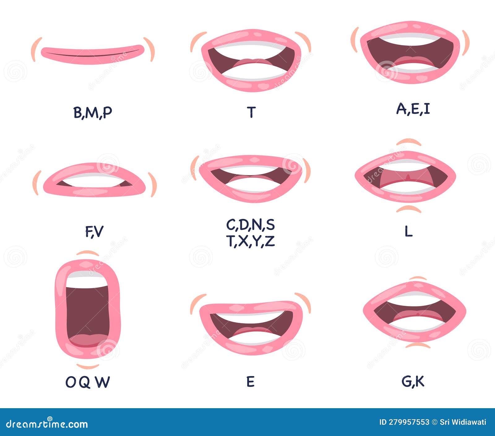 Mouth Lips Pronounce Expression Communication Speak Say Alphabet Accent ...
