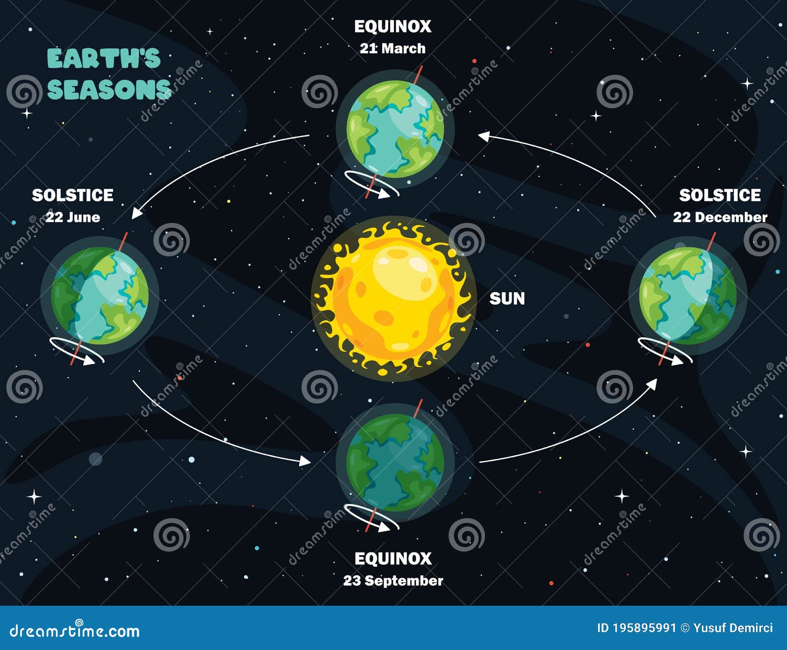 Movement of the Earth and Sun Stock Vector - Illustration of astronomy ...