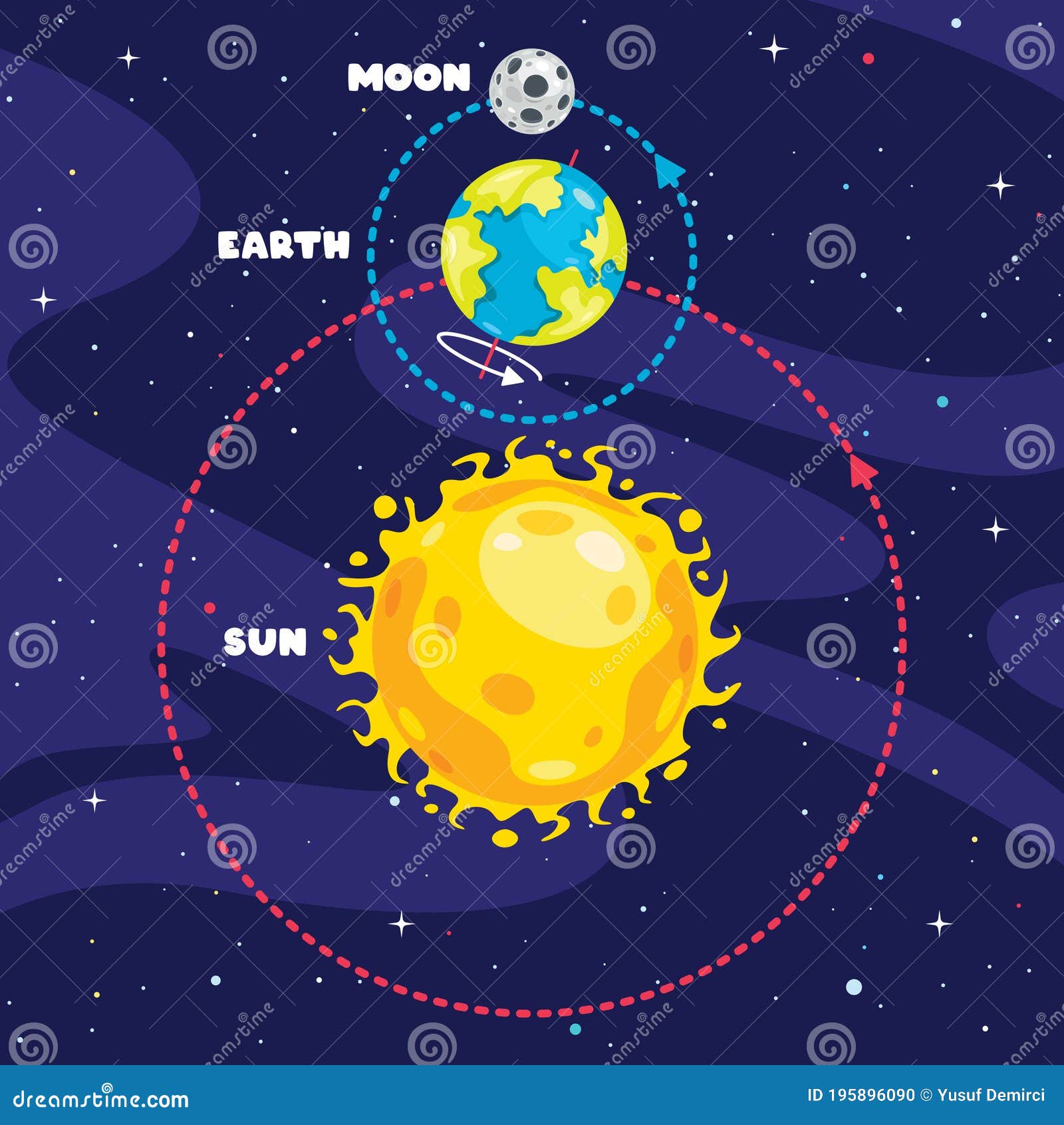 Movement of the Earth and Sun Stock Vector - Illustration of globe ...