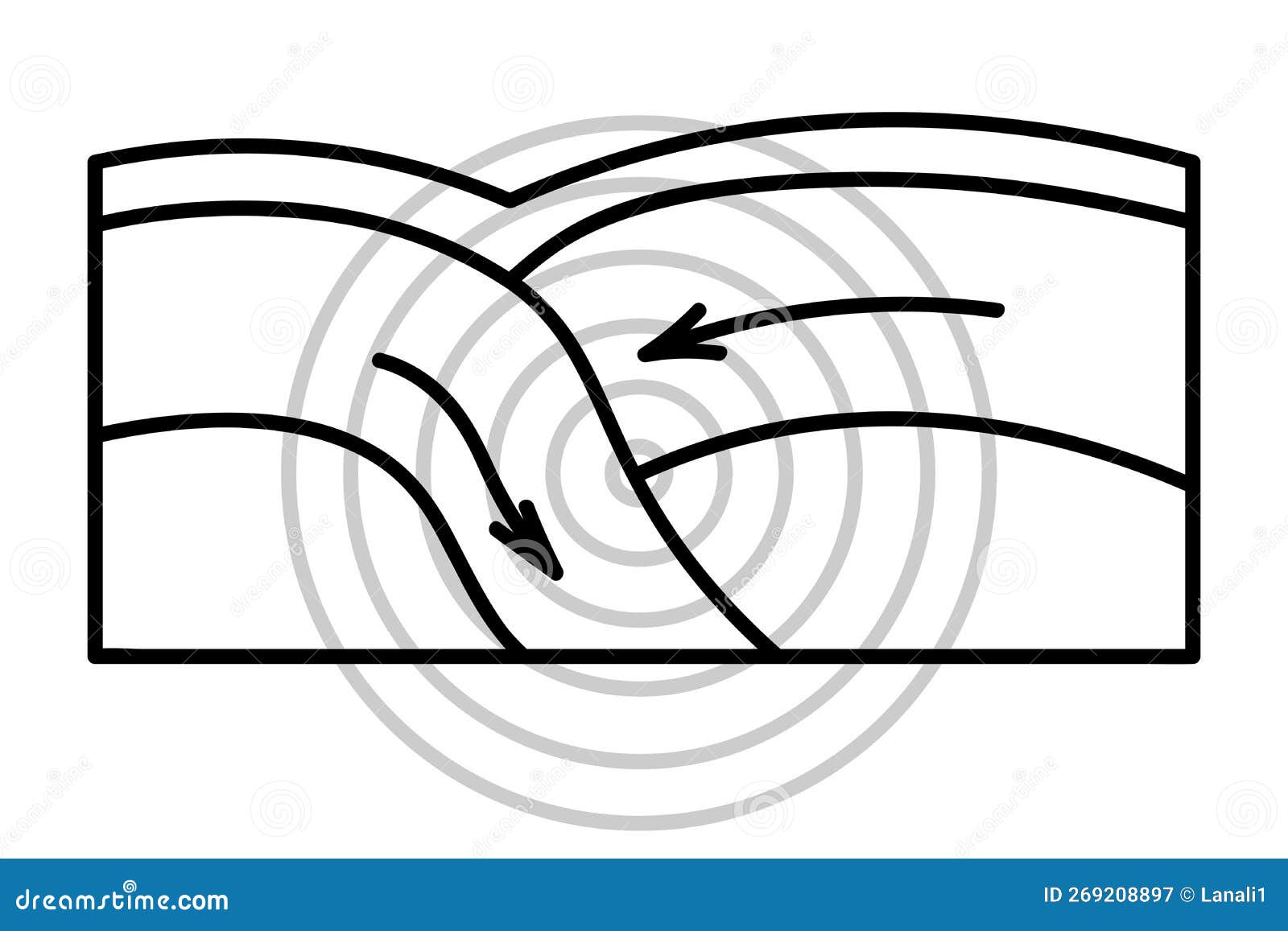 Movement of Lithospheric Plates. from the Source of the Earthquake ...