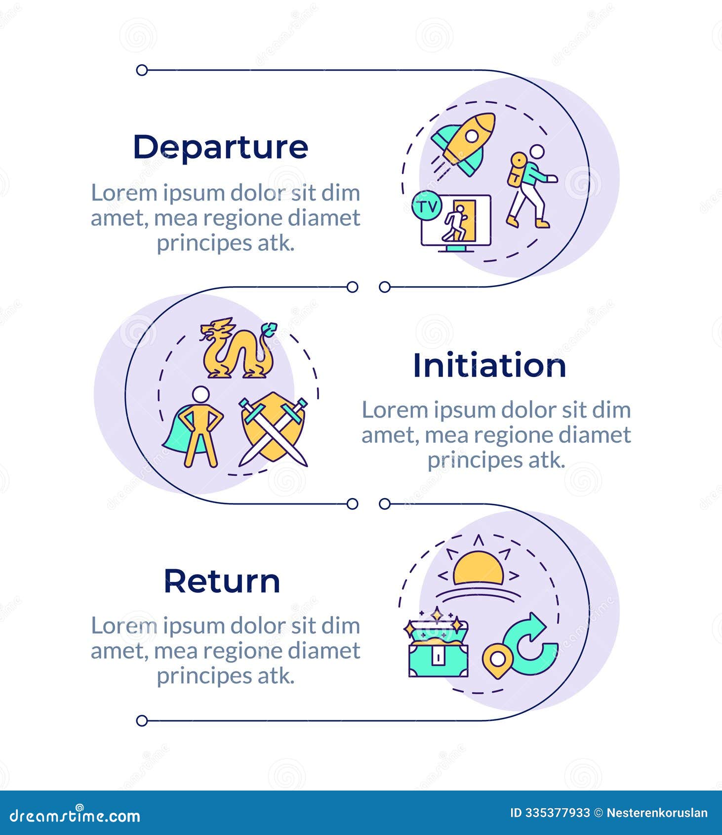 Movie Hero Journey Elements Infographic Vertical Sequence Stock ...