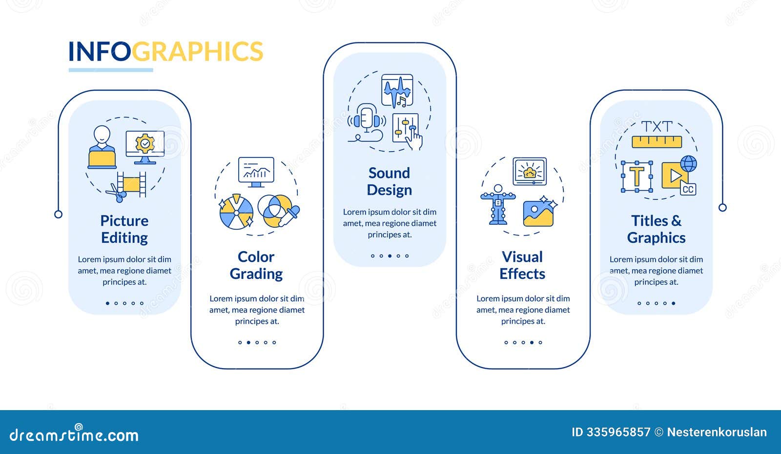 Movie Post-production Process Infographic Circles Flowchart Cartoon ...