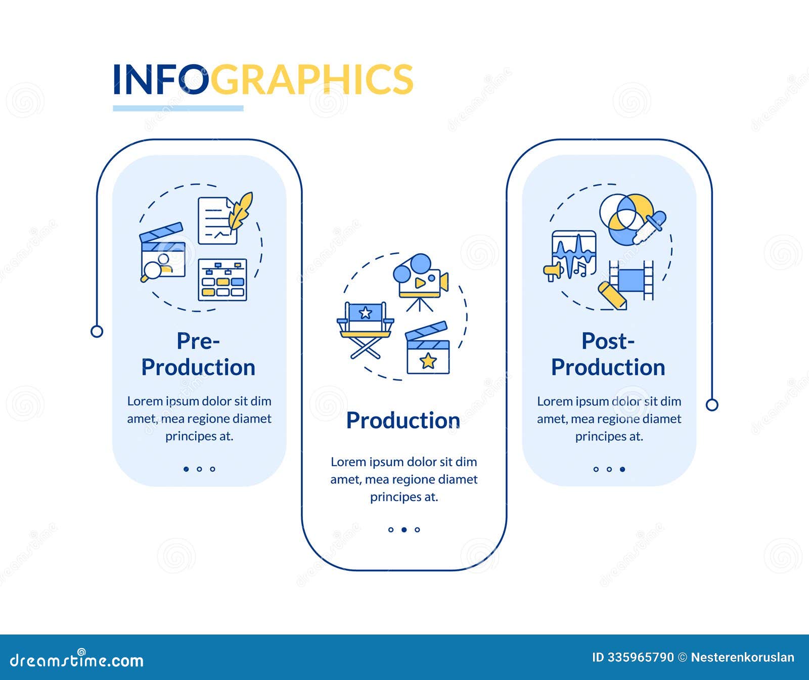 Movie Production Process Rectangle Infographic Vector Stock ...