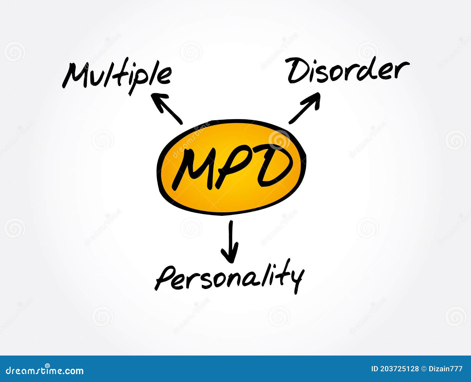 MPD - Multiple Personality Disorder Acronym, Medical Concept Stock ...