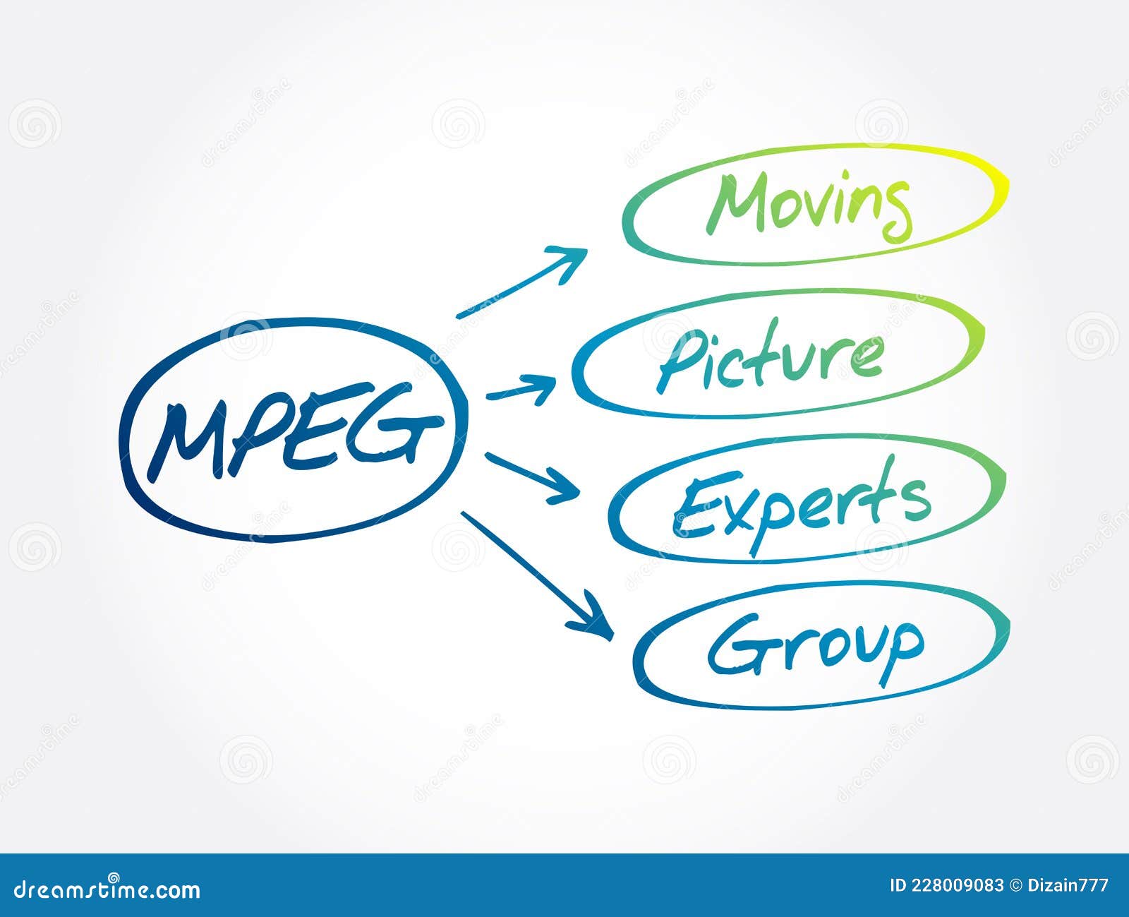 MPEG - Moving Picture Experts Group Acronym, Technology Concept ...