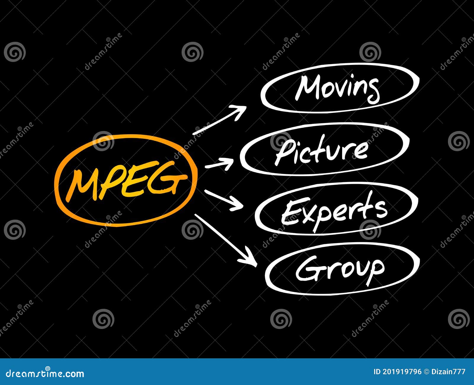 MPEG - Moving Picture Experts Group Acronym Stock Illustration ...
