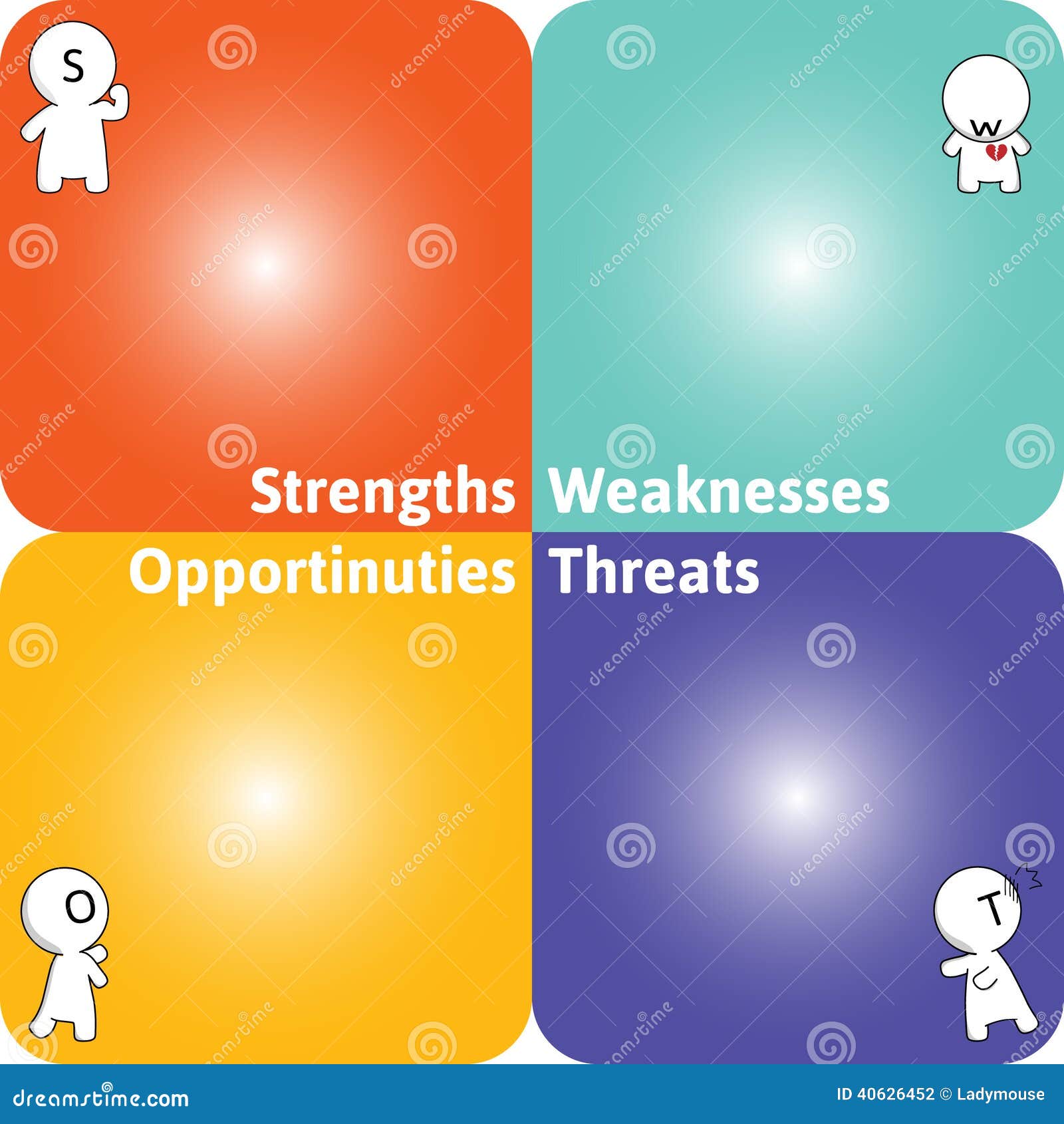 Mr. Simple in SWOT Analysis Stock Vector - Illustration of vector ...