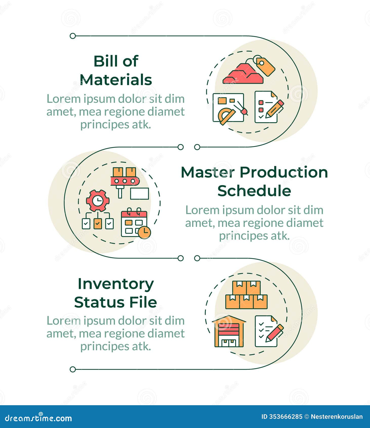 MRP Infographic Vertical Sequence Cartoon Vector | CartoonDealer.com ...