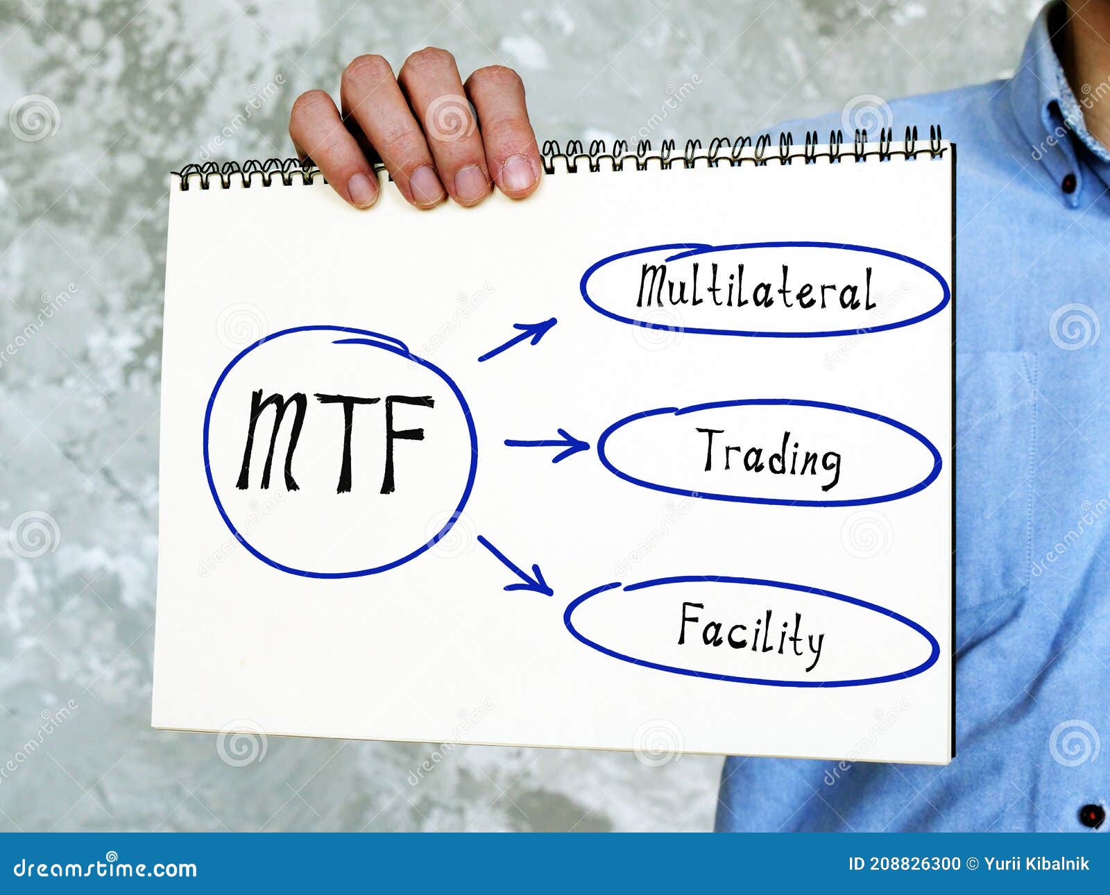 MTF Multilateral Trading Facility on Concept Photo. Young Man Holding a ...