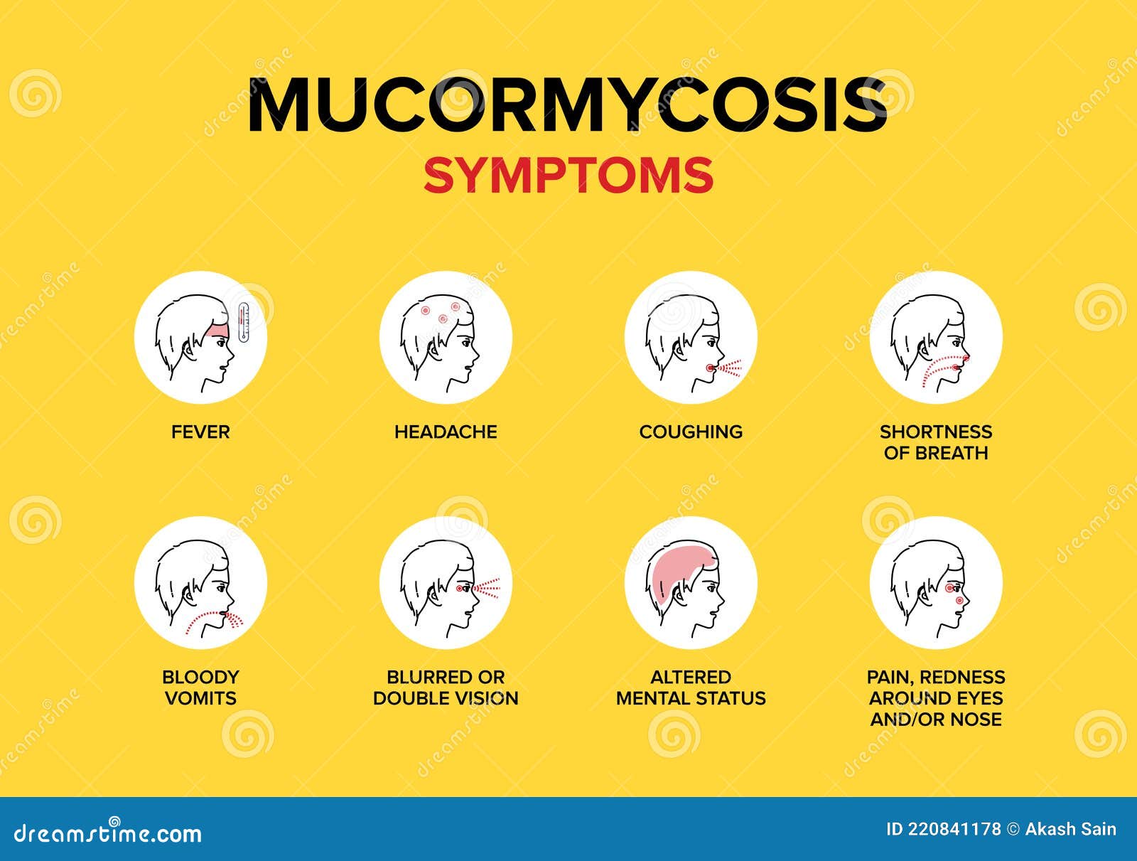 Comorbidities Cartoons, Illustrations & Vector Stock Images - 32 ...