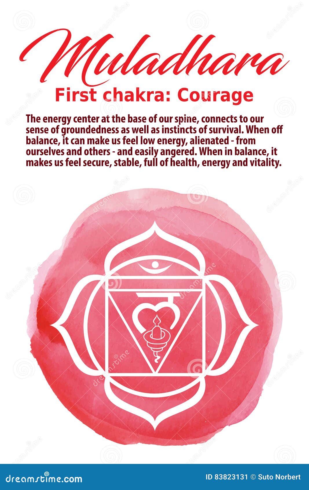 Muladhara Chakra Infographic. First, Root Chakra Symbol Description And ...
