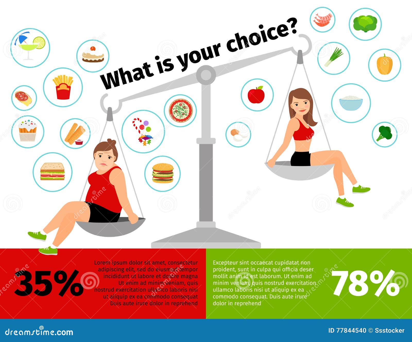 A Mulher Da Perda De Peso Escala O Infographics Ilustração do Vetor ...