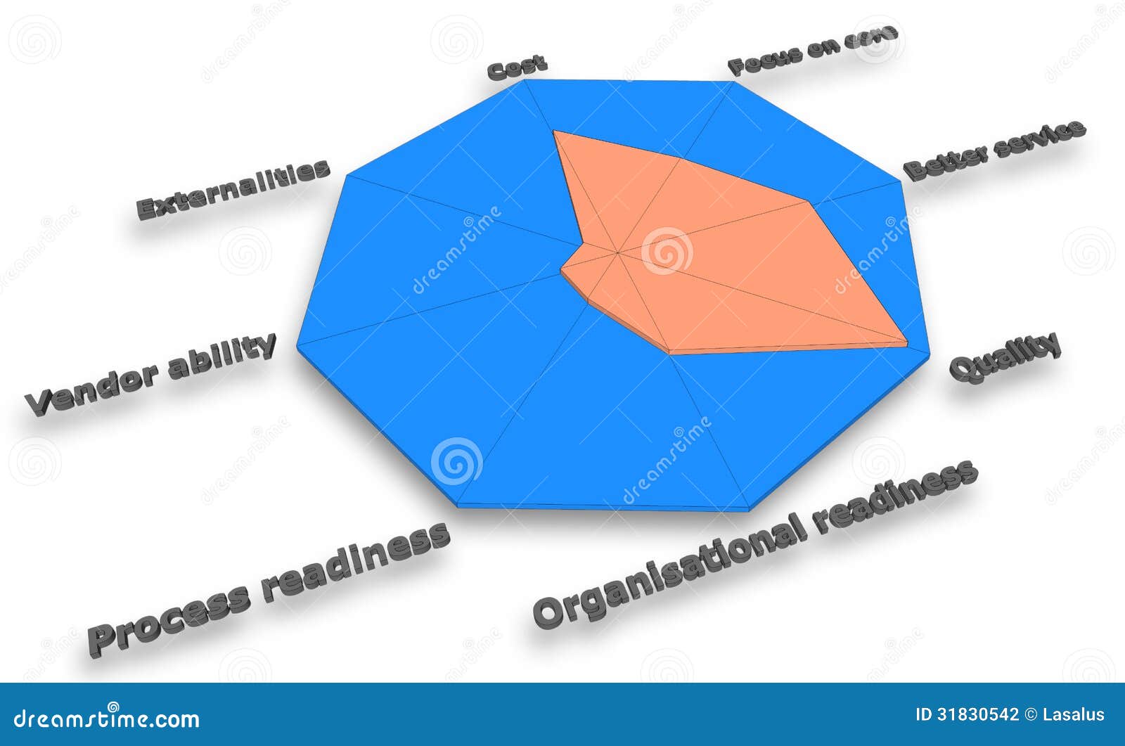 Multi-Criteria Decision Analysis, MCDA Project Manager Stock Photo ...