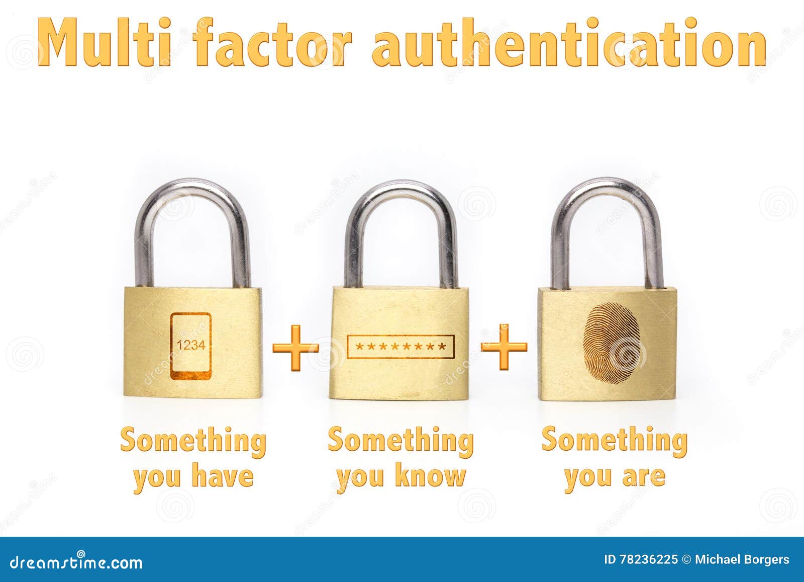 Multi Factor Authentication Padlocks Concept are Know and Have Stock ...